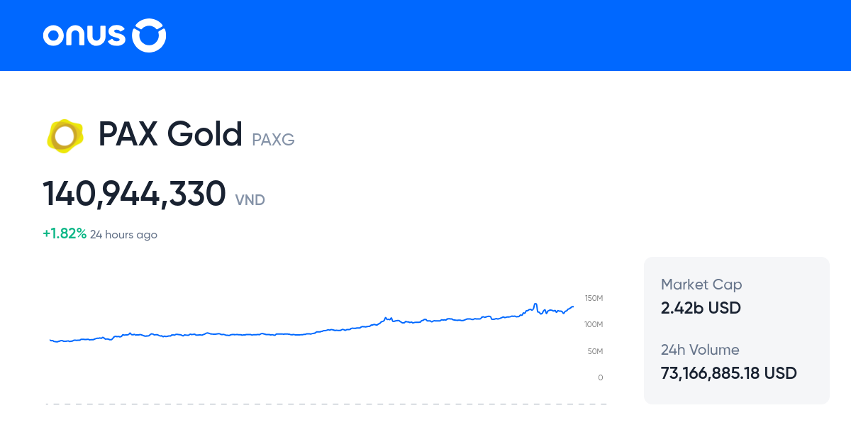 PAX Gold Research Hub | PAXG information, history and analysis