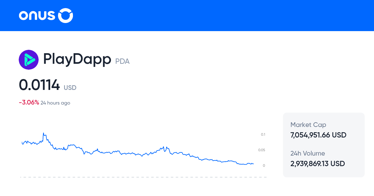 Playdapp Price Today Current Pda Coin Price Chart In Usd