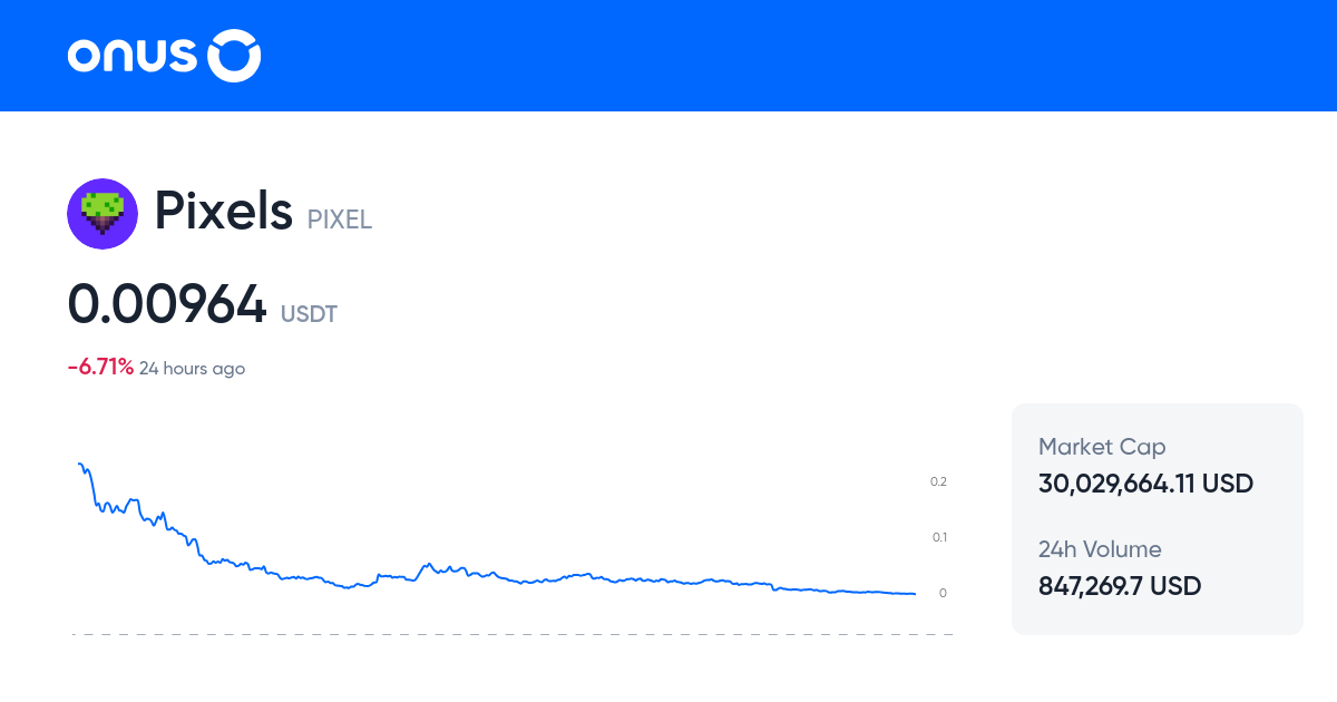 Conversion price of 50 Pixels to USDT today | Exchange rate PIXEL Pixels = USDT