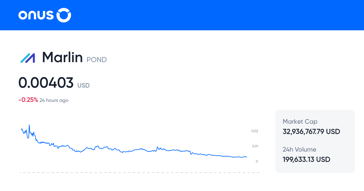 Marlin Price today | Current POND coin price chart in USD