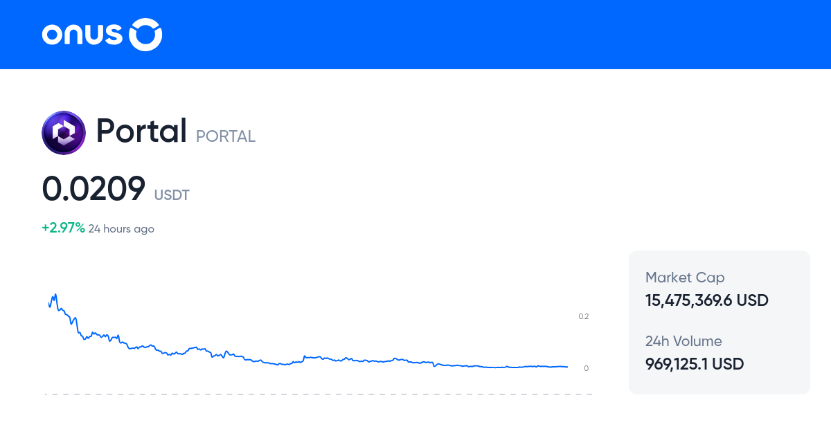 PORTALUSDT price | Live PORTAL/USDT price chart | 1 PORTAL to USDT online