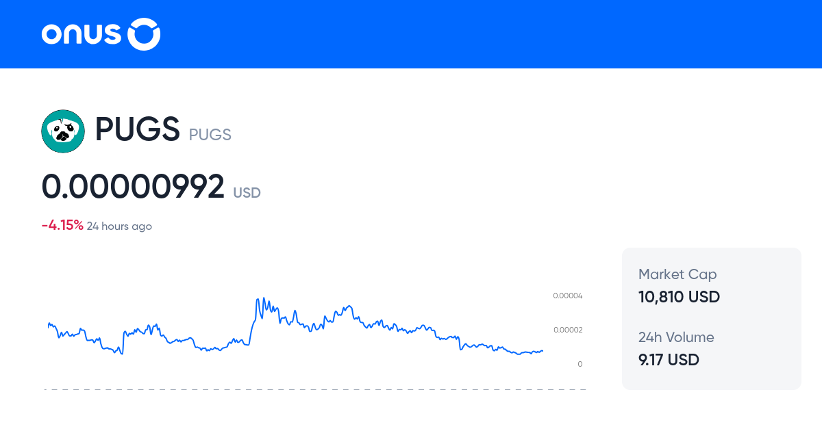 PUGS Price today | Current PUGS coin price chart in USD