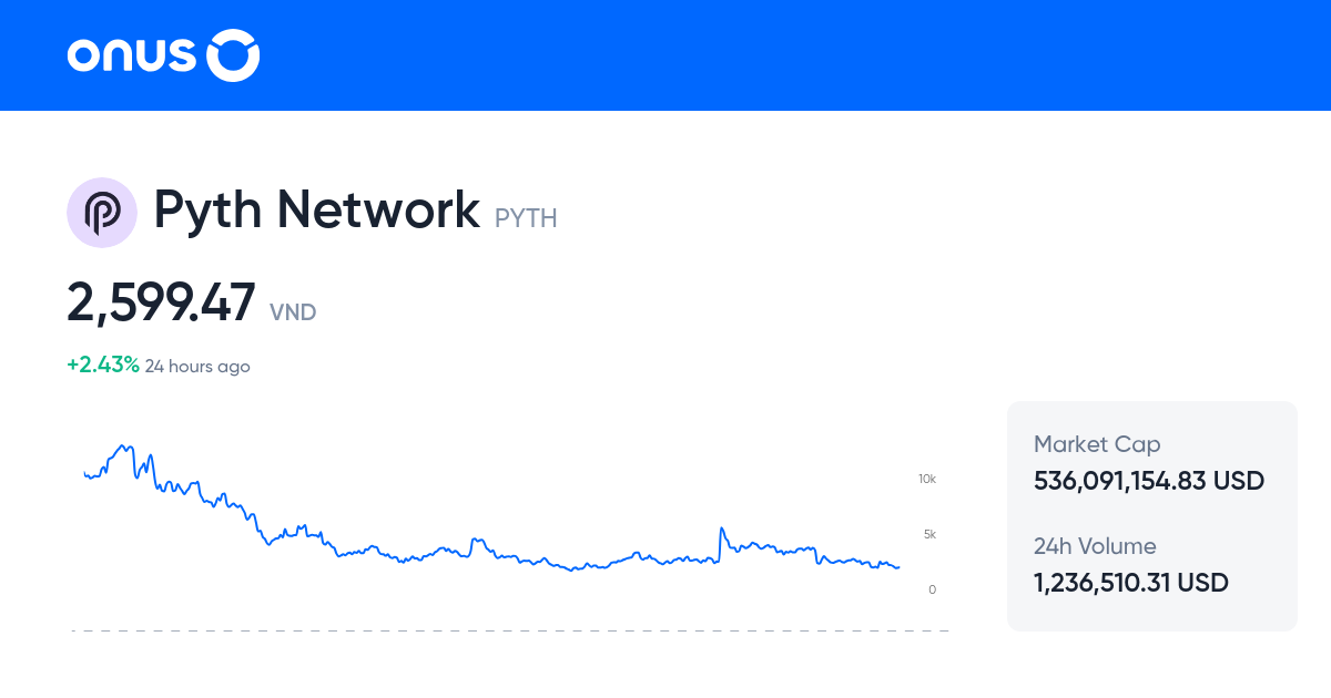 Pyth Network Research Hub | PYTH information, history and analysis