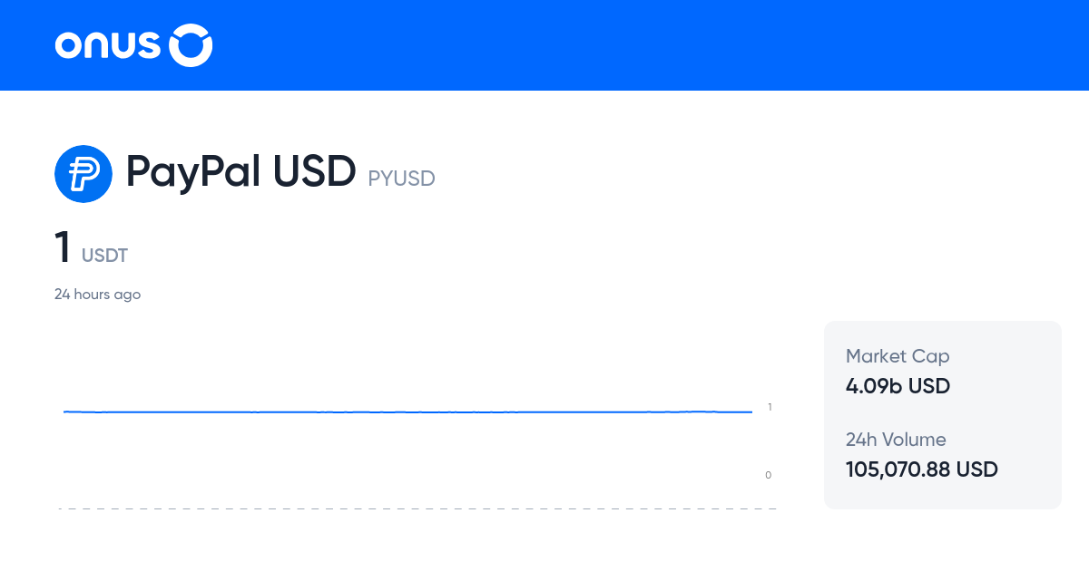 Conversion Price Of 1 PayPal USD To USDT Today Exchange Rate PYUSD