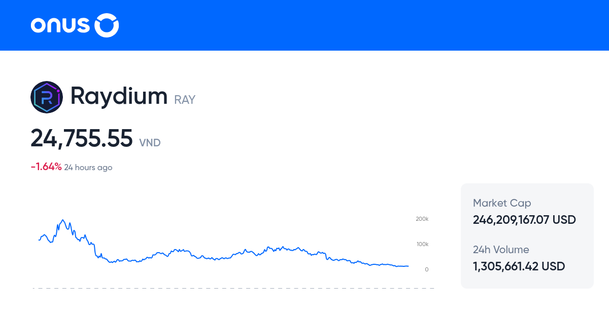 Raydium Research Hub | RAY information, history and analysis