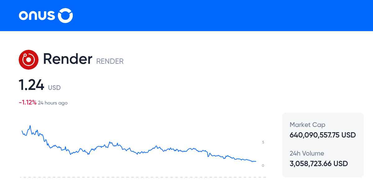 Render Price today | Current RENDER coin price chart in USD