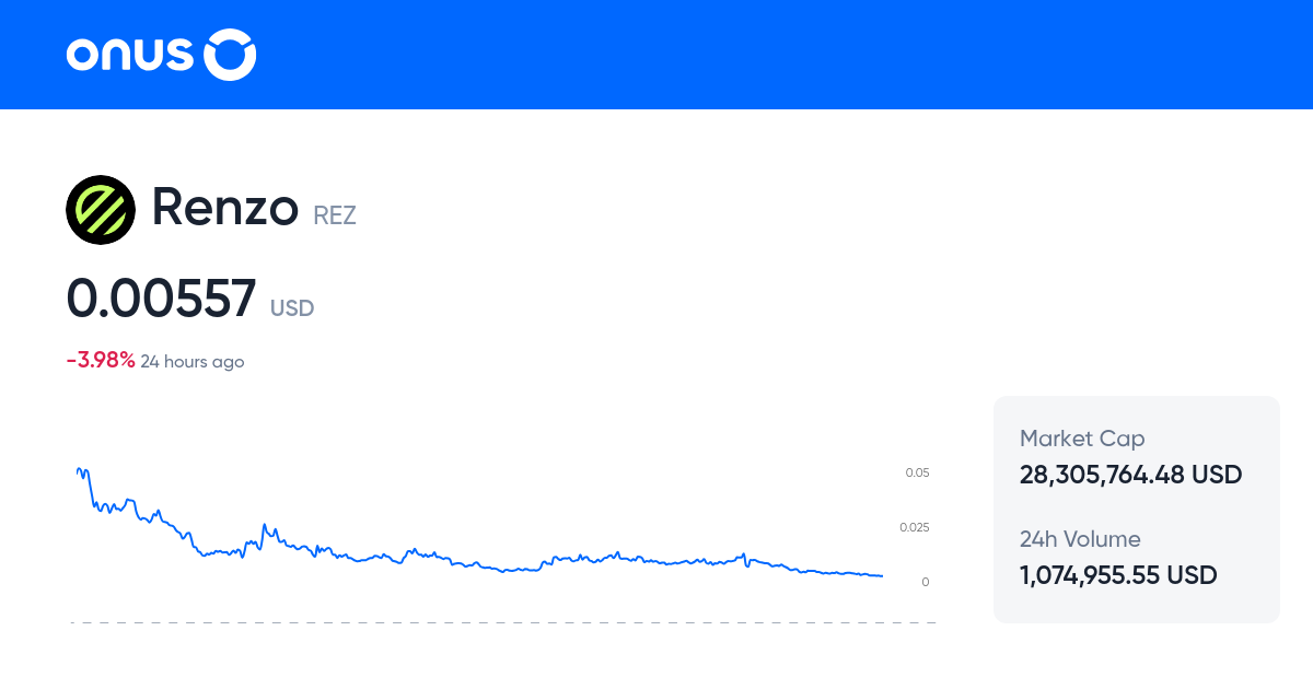 Renzo Price today | Current REZ coin price chart in USD