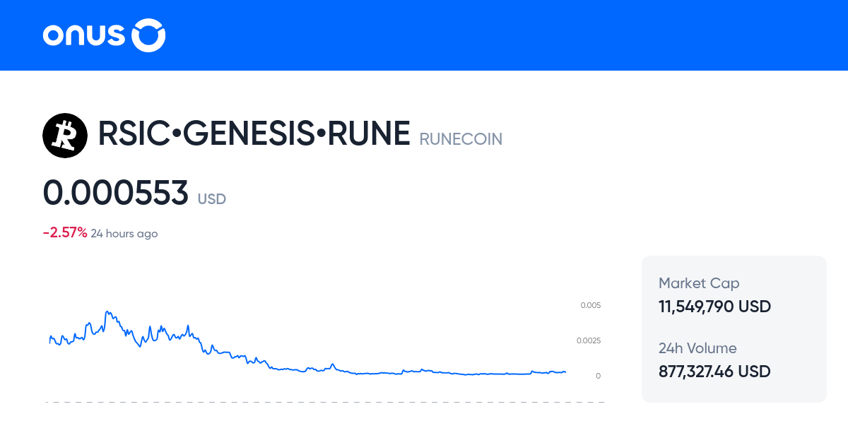RSIC•GENESIS•RUNE Price today | Current RUNECOIN coin price chart in USD