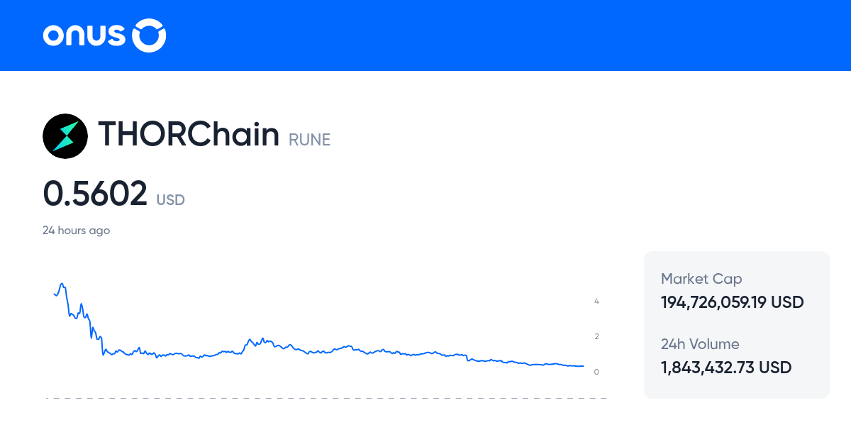 THORChain Price today | Current RUNE coin price chart in USD