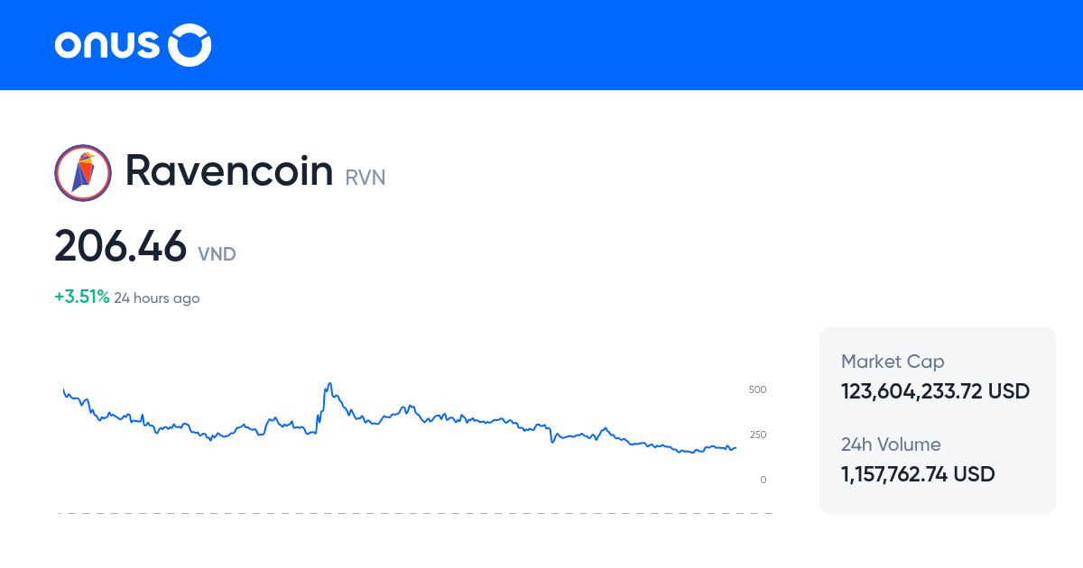 Ravencoin Research Hub | RVN information, history and analysis
