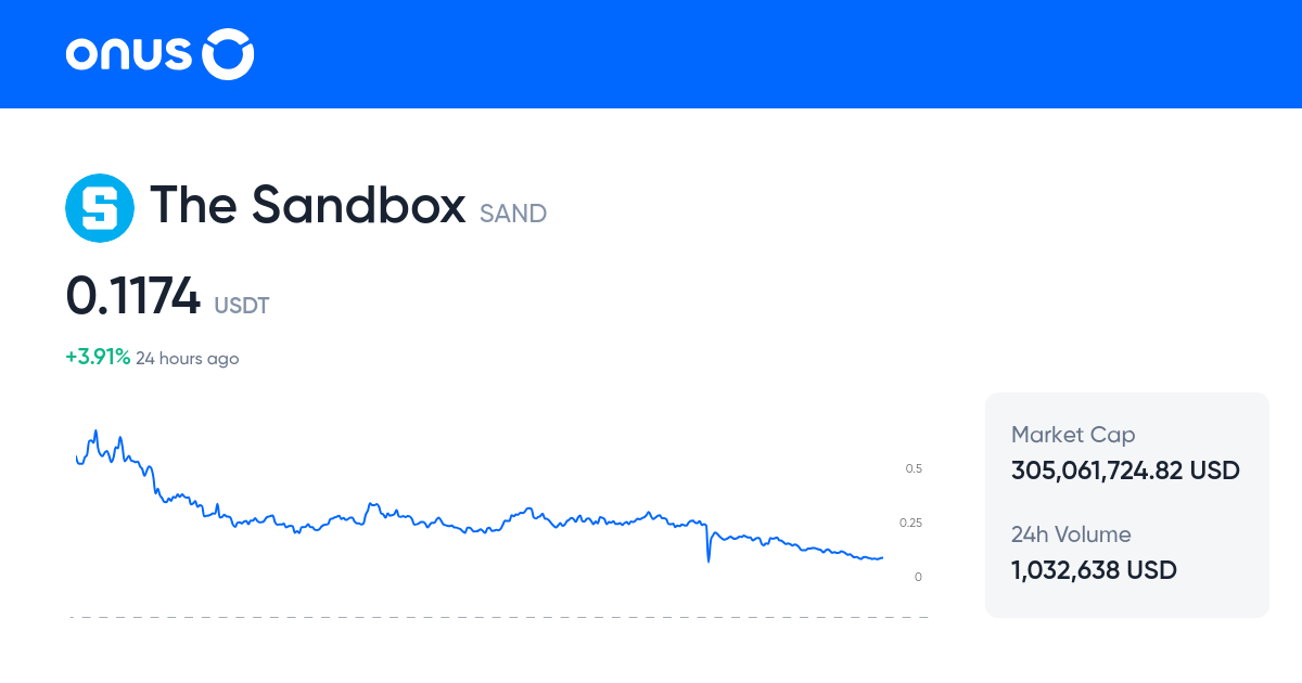 SANDUSDT price | Live SAND/USDT price chart | 1 SAND to USDT online