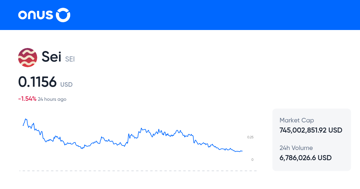 Sei Price today | Current SEI coin price chart in USD