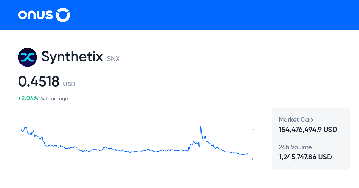 Synthetix Price today | Current SNX coin price chart in USD