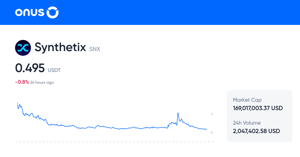 SNXUSDT price | Live SNX/USDT price chart | 1 SNX to USDT online