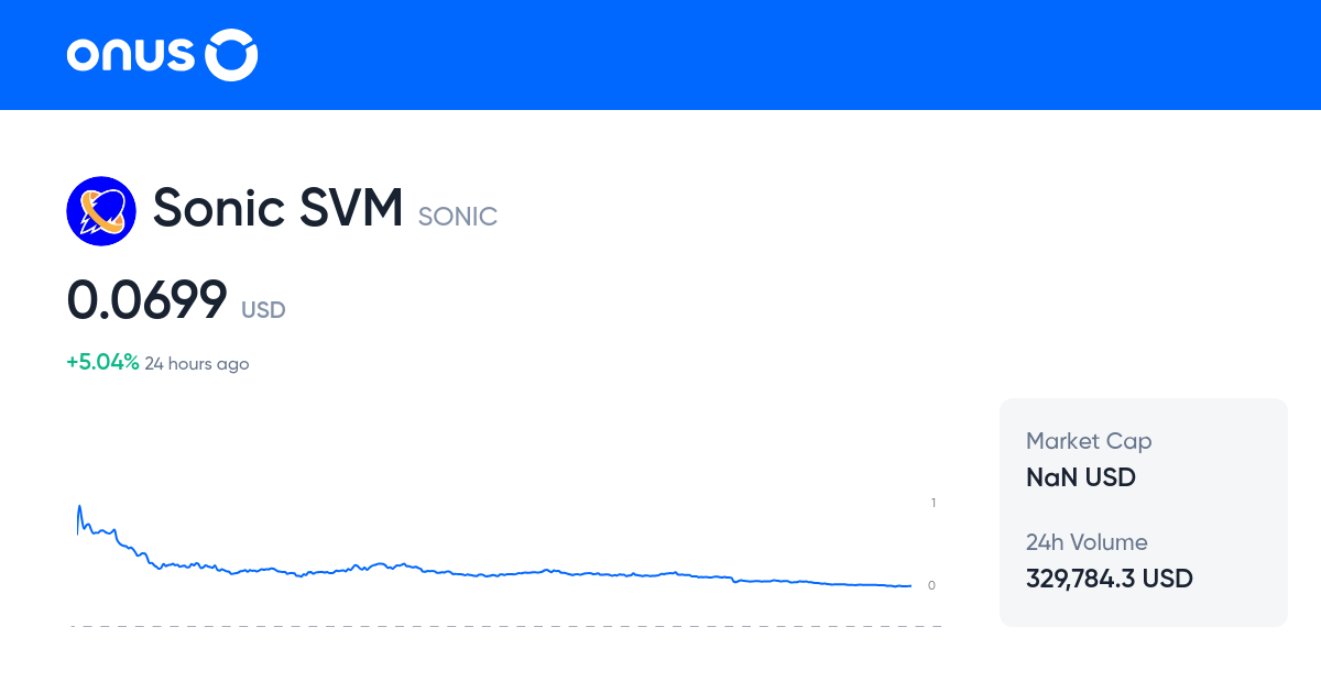 Sonic SVM Price today | Current SONIC coin price chart in USD