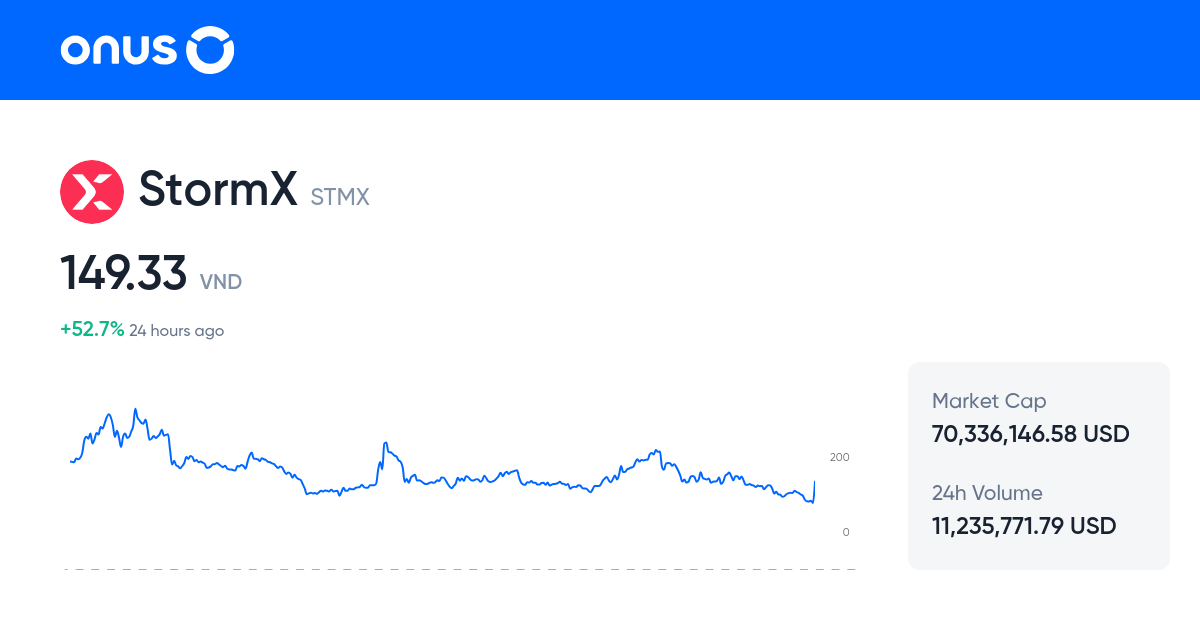 StormX price prediction 2024, 2025 & beyond | STMX growth forecast