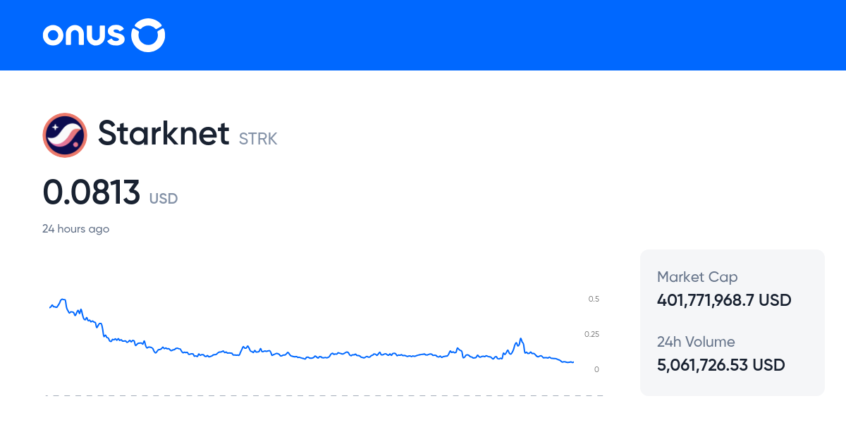 Starknet Price today | Current STRK coin price chart in USD