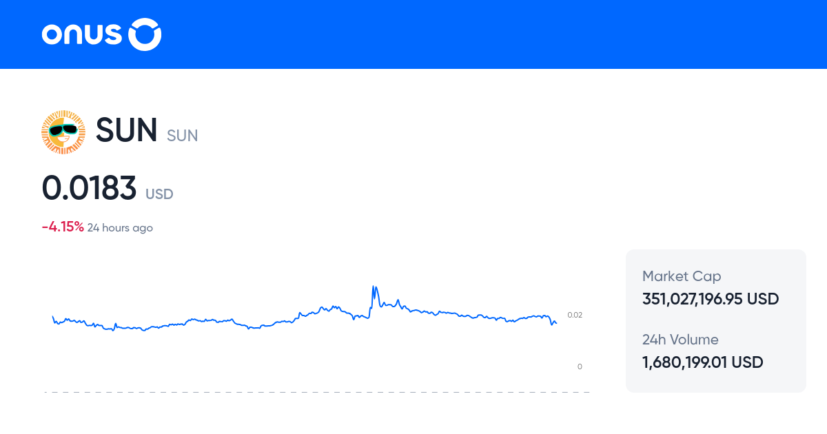 SUN Price today | Current SUN coin price chart in USD