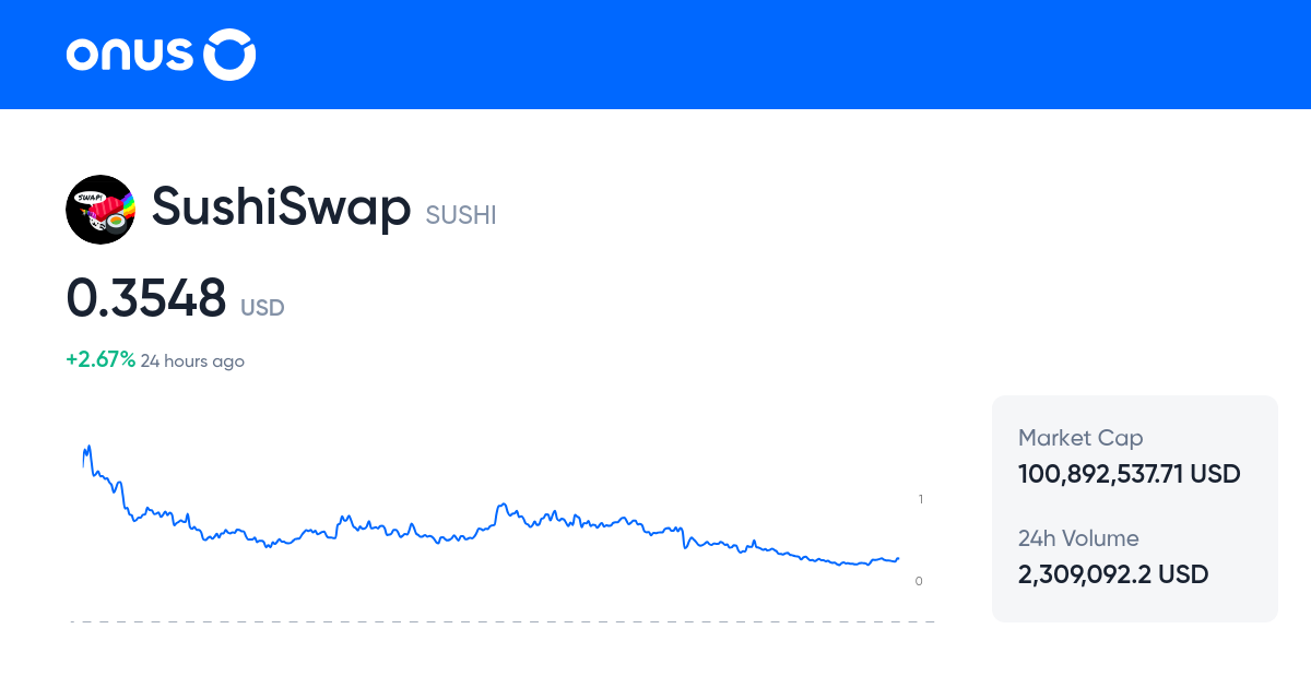 SushiSwap Price today | Current SUSHI coin price chart in USD