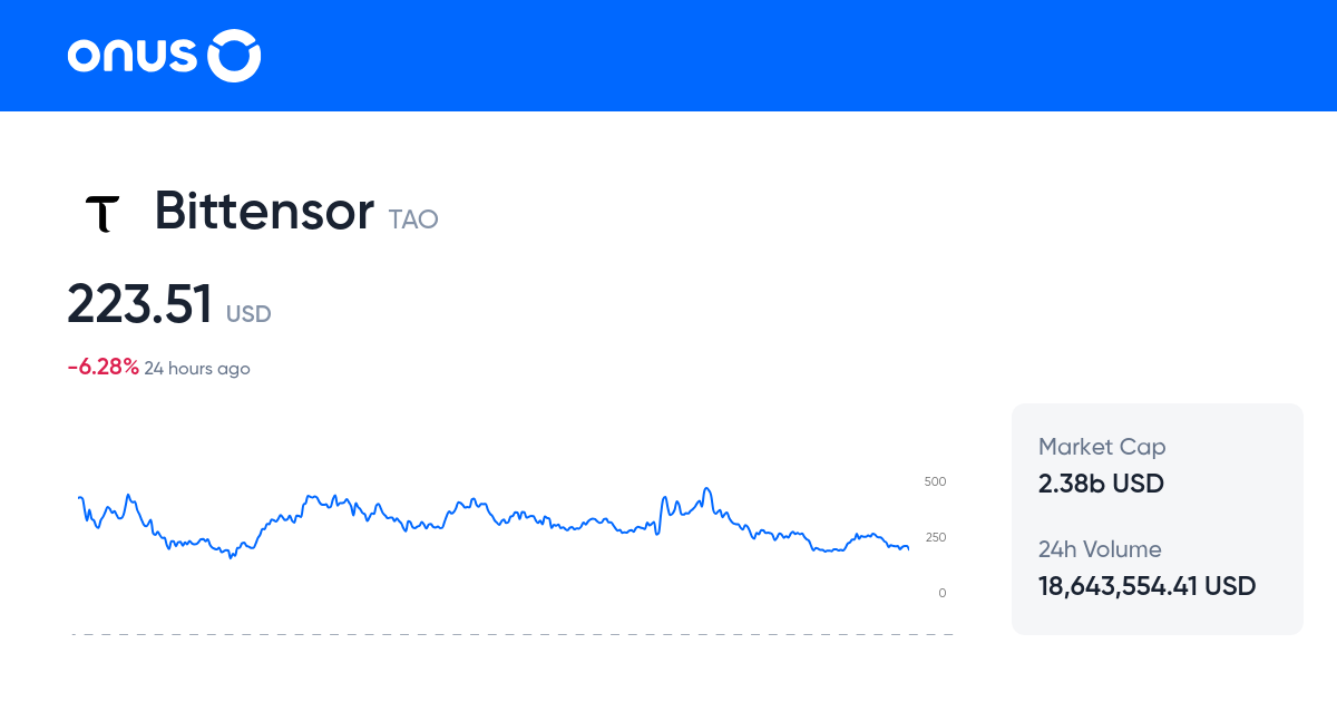 Bittensor Price today | Current TAO coin price chart in USD