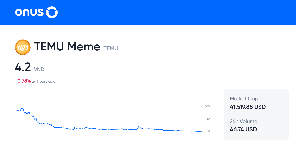 TEMU Meme Research Hub | TEMU information, history and analysis