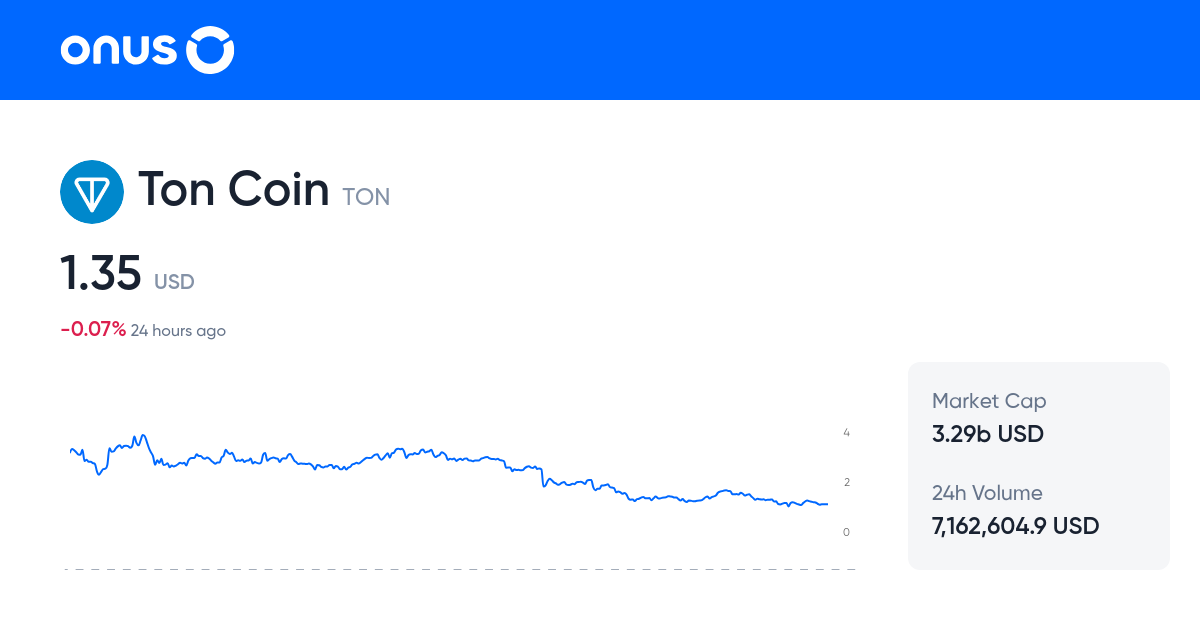 Toncoin Price Today Current TON Coin Price Chart In USD