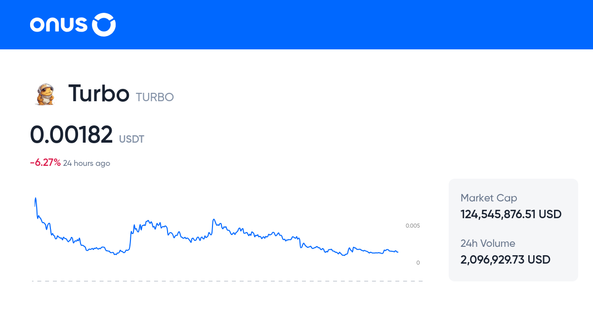 TURBOUSDT price | Live TURBO/USDT price chart | 1 TURBO to USDT online