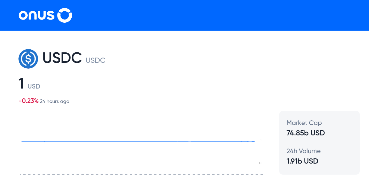 USD Coin Price today | Current USDC coin price chart in USD