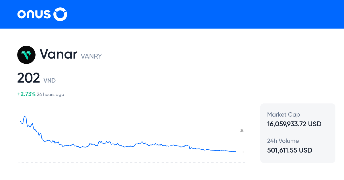 Vanar Research Hub | VANRY information, history and analysis