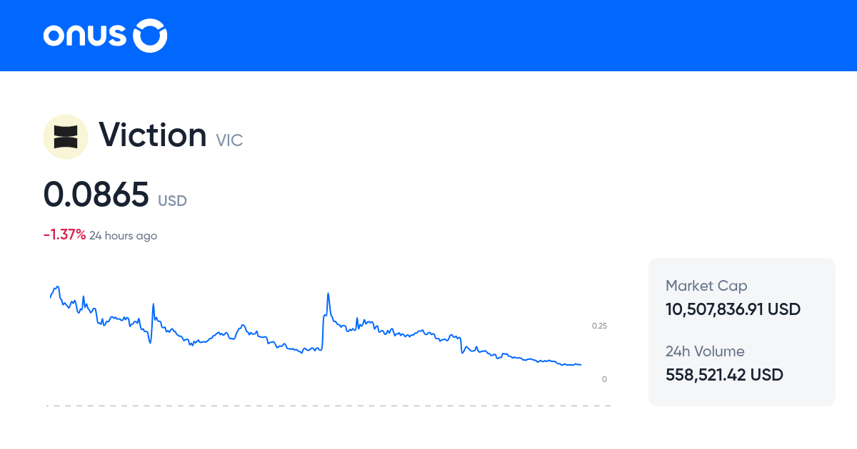 Viction Price today | Current VIC coin price chart in USD