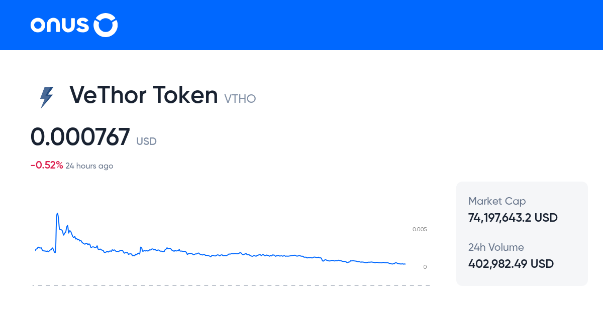 VeThor Token Price today | Current VTHO coin price chart in USD