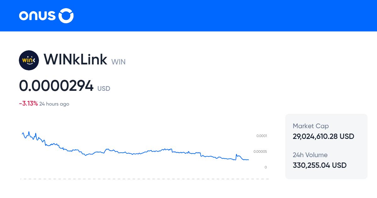 WINkLink Price today | Current WIN coin price chart in USD