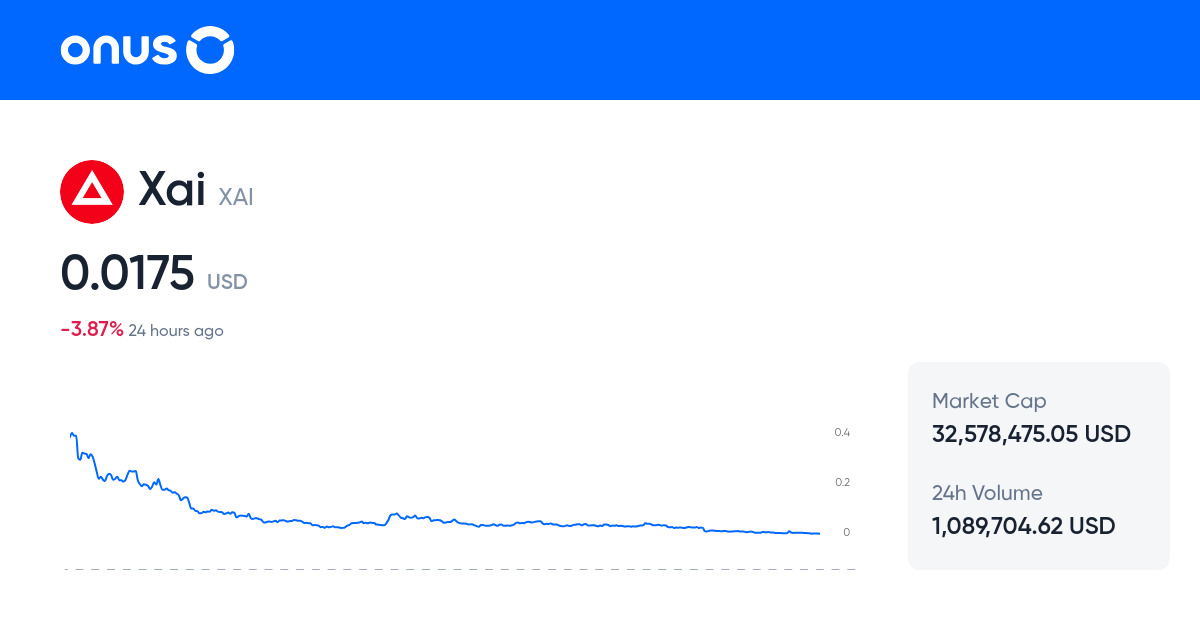Xai Price today | Current XAI coin price chart in USD