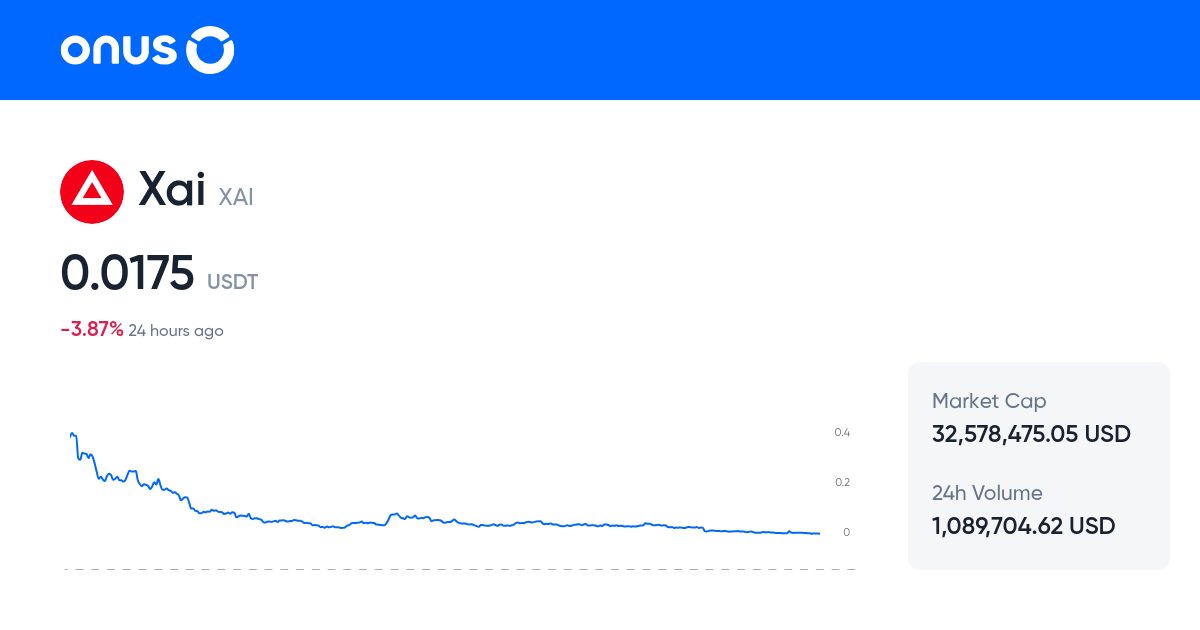 XAIUSDT price | Live XAI/USDT price chart | 1 XAI to USDT online