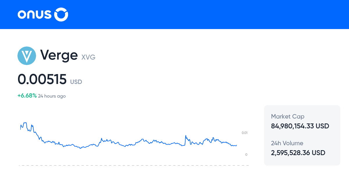 Verge Price today | Current XVG coin price chart in USD