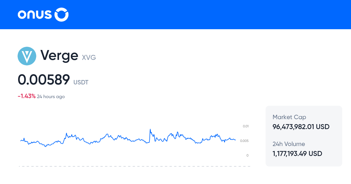 XVGUSDT Price Live XVG USDT Price Chart 1 XVG To USDT Online XVGUSDT Price Live XVG USDT Price Chart 1 XVG To USDT Online