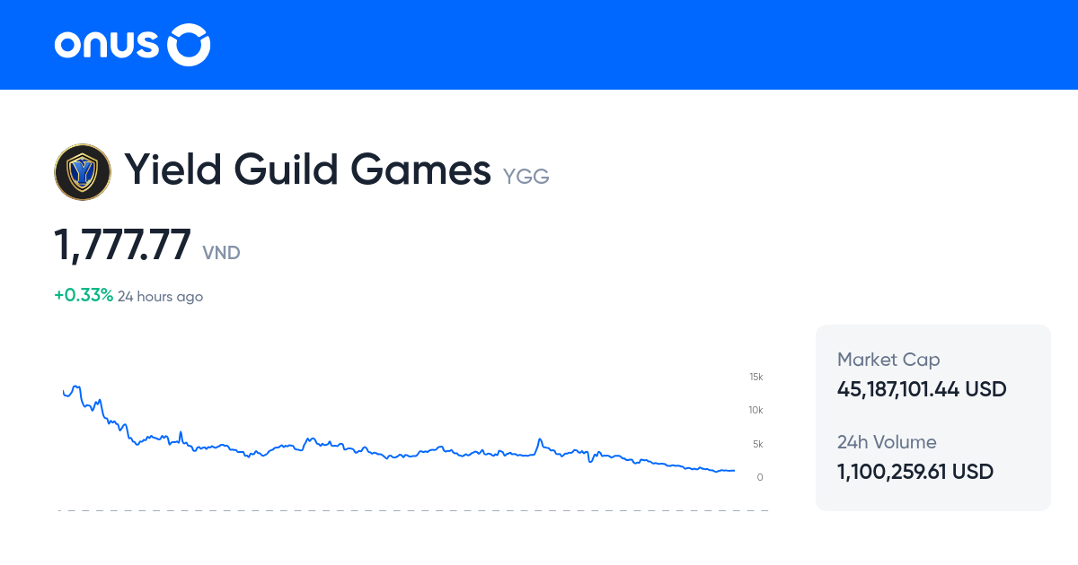 Yield Guild Games Research Hub | YGG information, history and analysis