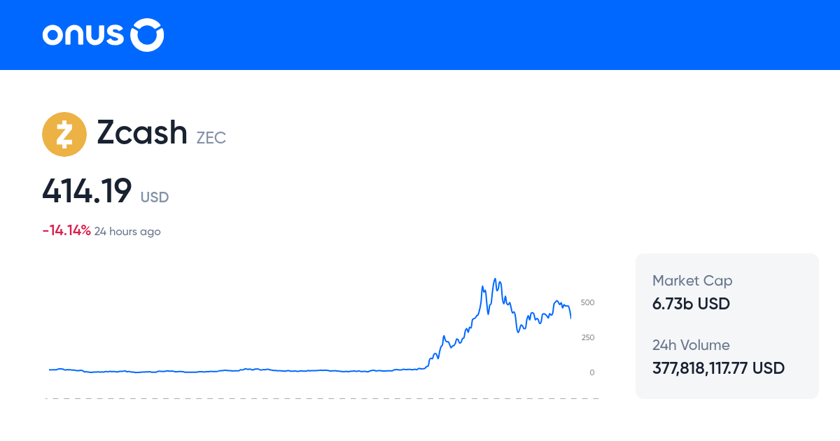 Zcash Price today | Current ZEC coin price chart in USD