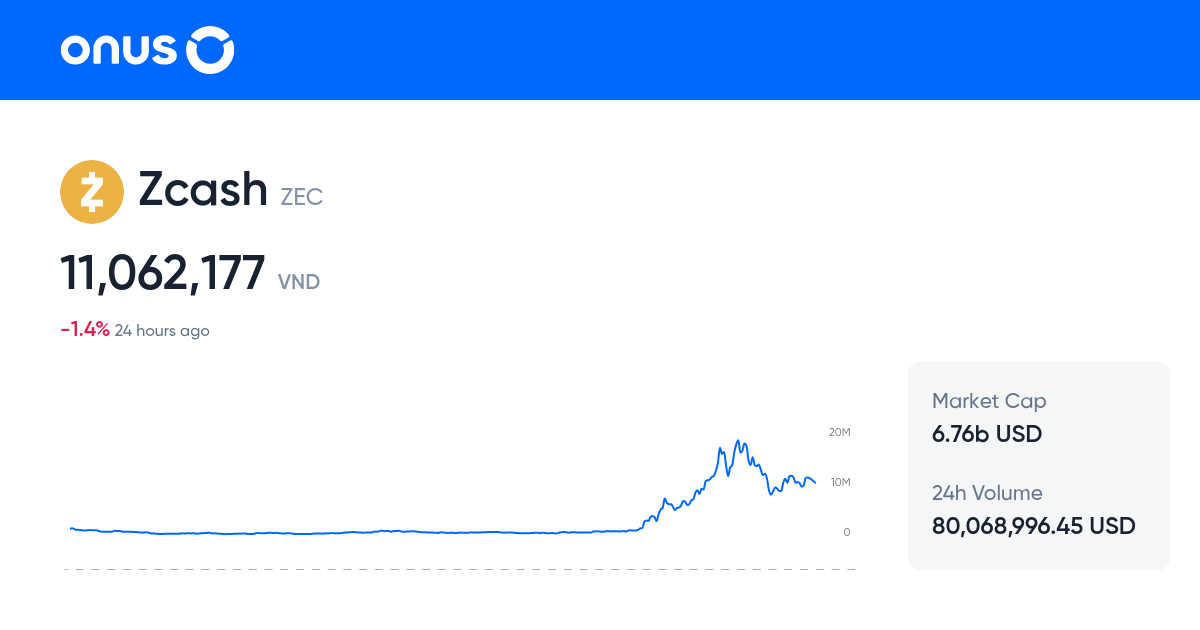 Zcash Research Hub | ZEC information, history and analysis
