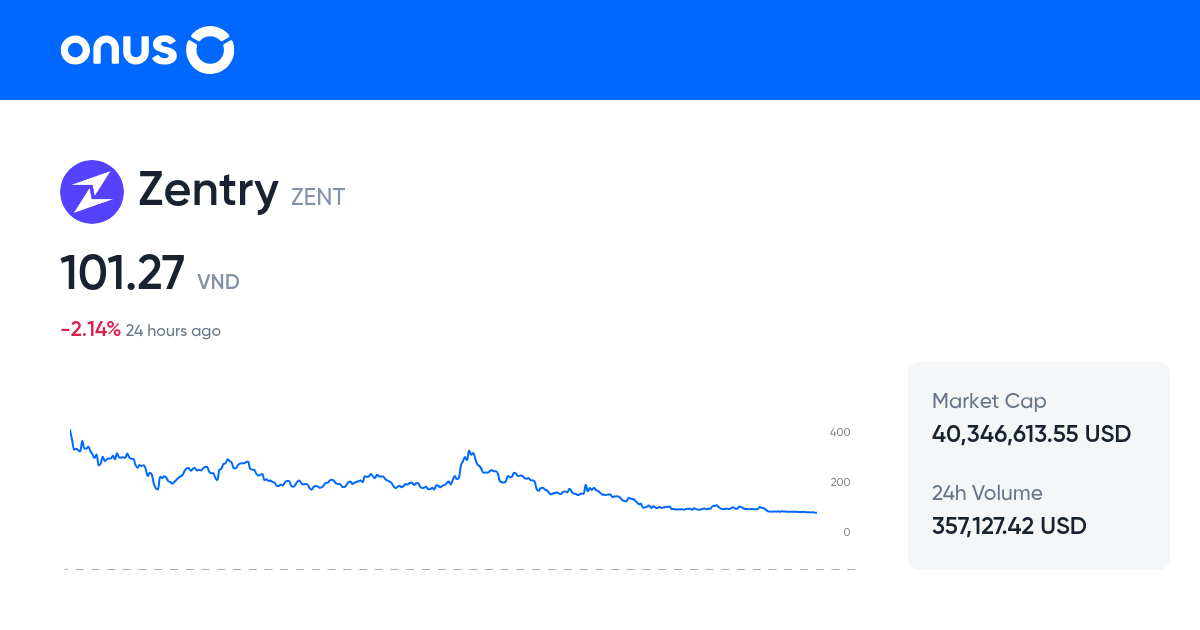 Zentry Research Hub | ZENT information, history and analysis