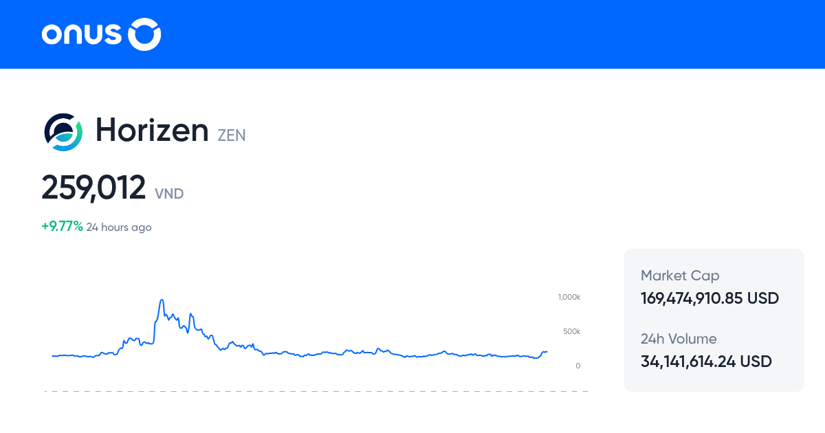 Horizen Price Today VND Live ZEN To VND Conversion 24 7 horizen-price-today-vnd-live-zen-to-vnd-conversion-24-7