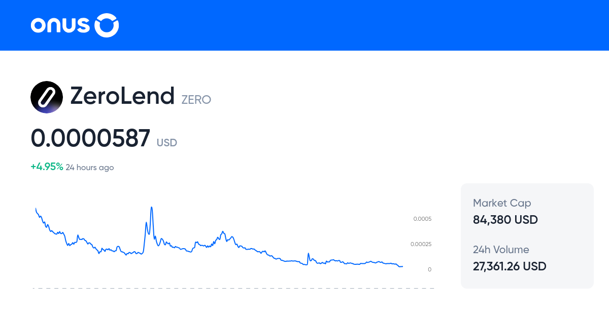 ZeroLend Price today | Current ZERO coin price chart in USD