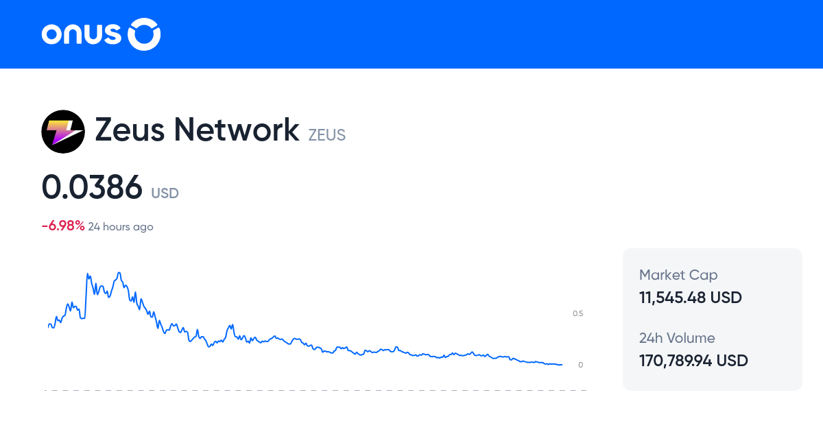 Zeus Network Price today | Current ZEUS coin price chart in USD