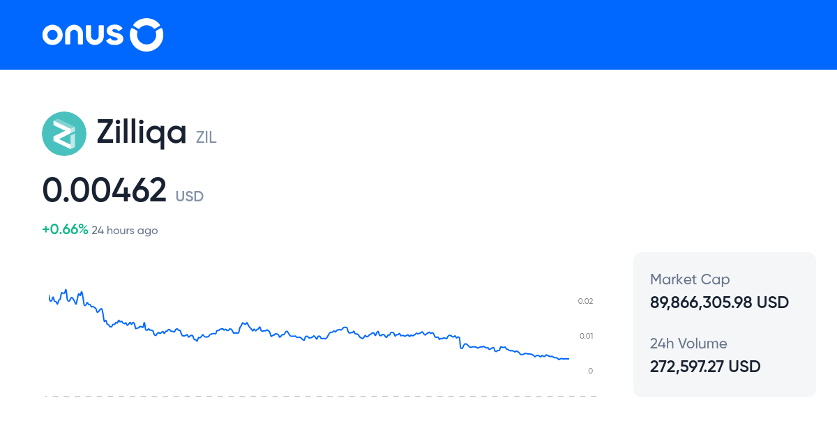 Zilliqa Price today | Current ZIL coin price chart in USD