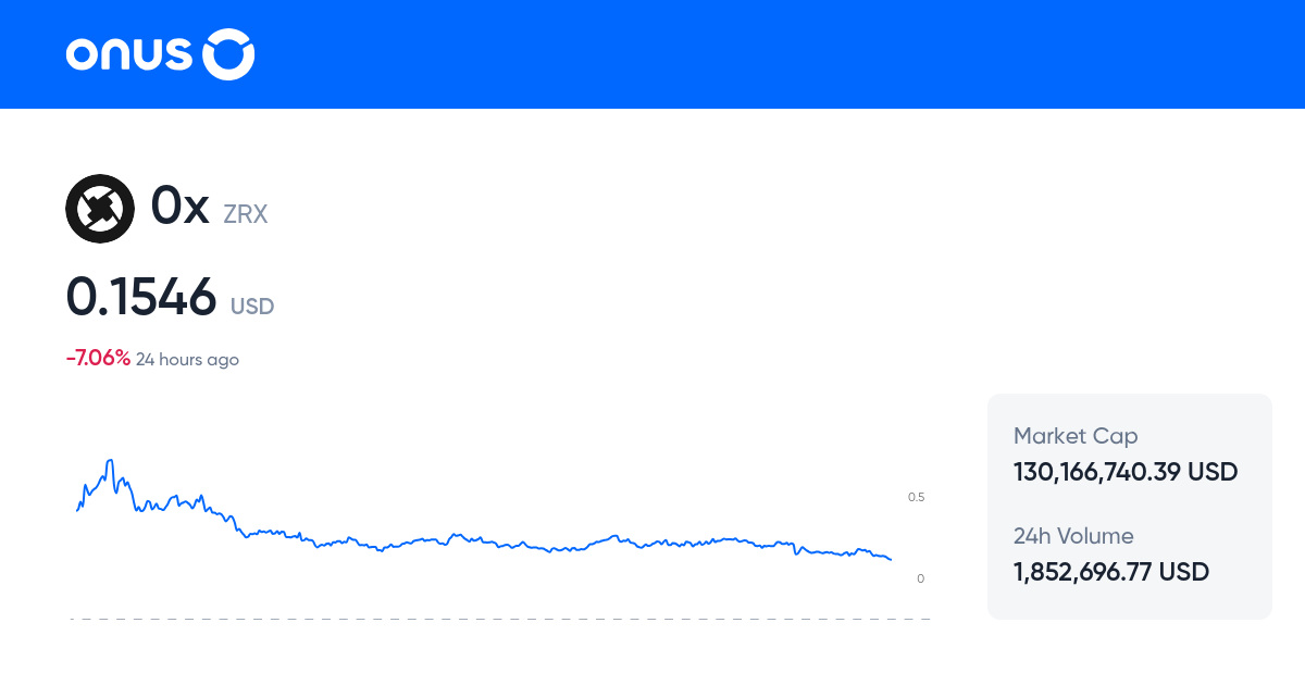 0x Price today | Current ZRX coin price chart in USD