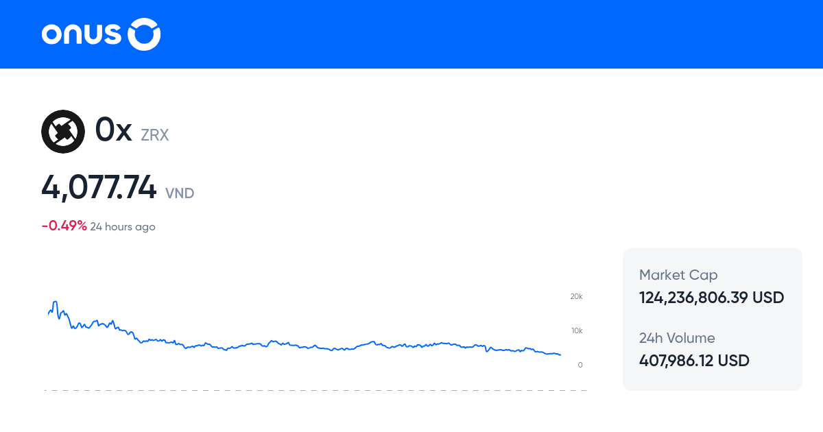 0x price prediction 2024, 2025 & beyond | ZRX growth forecast