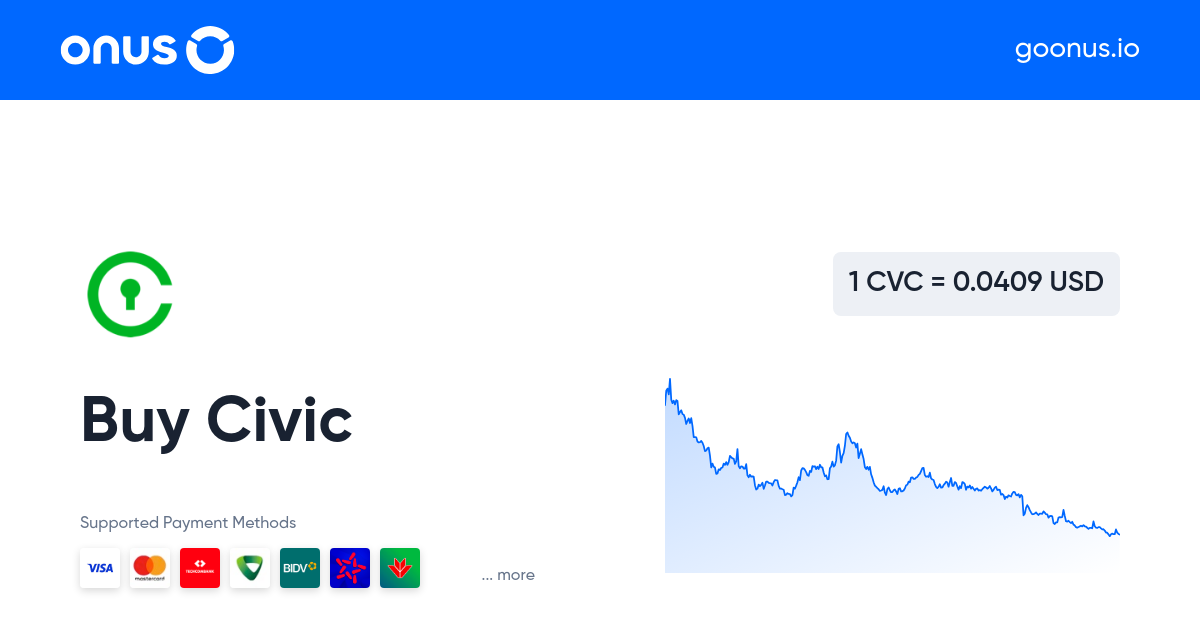 Buy CVC with Credit Card, Bank Transfer | 5 steps to trade CVC now