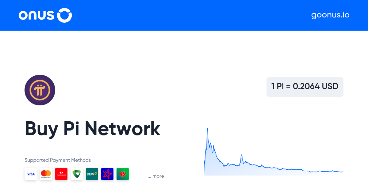 Buy PI with Credit Card, Bank Transfer | 5 steps to trade PI now
