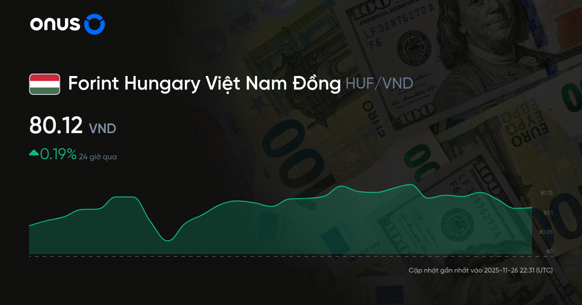 Tỷ giá quy đổi Forint Hungary sang Việt Nam Đồng. Đổi HUF to VND