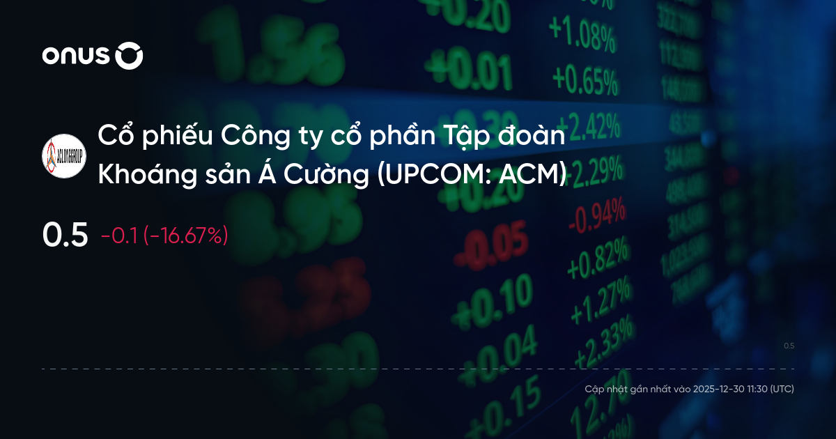 Giá cổ phiếu ACM hiện tại là 0.6 nghìn VNĐ | Biểu đồ realtime & Phân ...